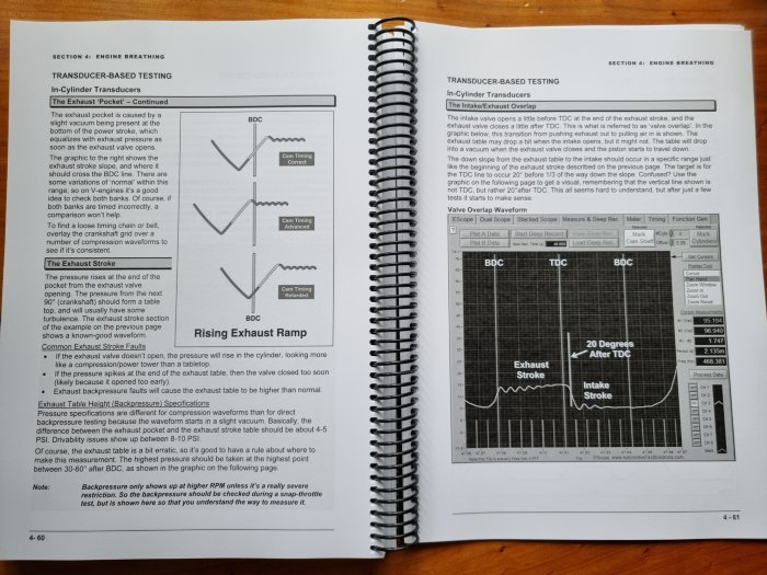 50% OFF - ATG Advanced Drivability Diagnostic Strategies Training Manual