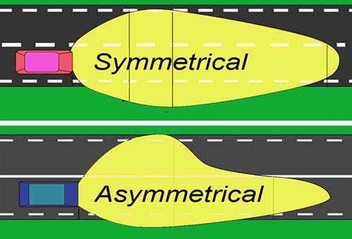 Headlights: Their Past, Present, and Future