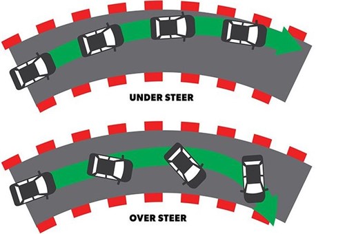 Brake Pads: The Make-or-Break Parts in ADAS Systems - Part 2