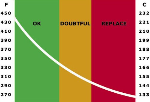 How to Avoid Brake Service Comebacks