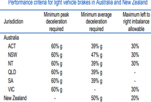 Understanding Brake Testing Machines