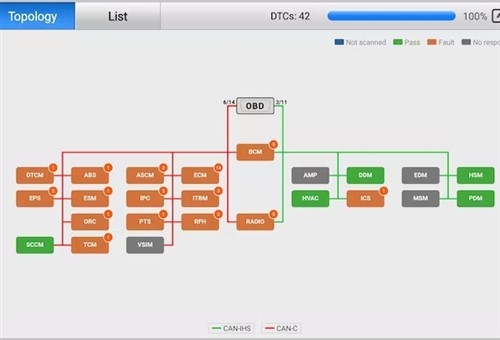 When Symptoms Don’t Make Sense