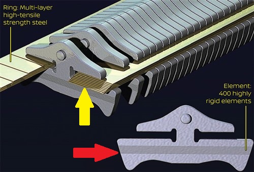 Understanding Nissan CVT Transmissions: Part 1