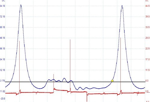 Solving Drivability Issues When You Have No Trouble Codes