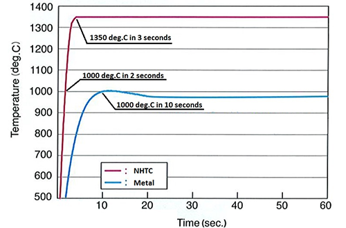 NGK - Know Your Glow Metal vs. Ceramic Glow Plugs