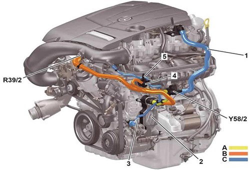 Understanding Crankcase Ventilation in Modern Mercedes-Benz Engines: Part 2
