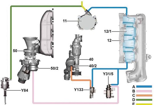 Understanding Forced Induction on Mercedes-Benz M274 /M270 Engines: Part 1