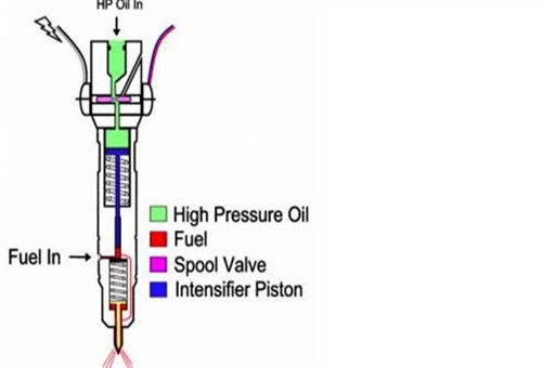 What you Didn’t Know about Ford’s 6.0L Powerstroke Engine: Part 2
