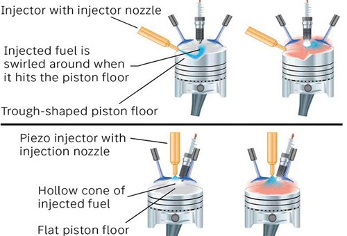 Understanding Mercedes-Benz Direct Fuel Injection: Part 1