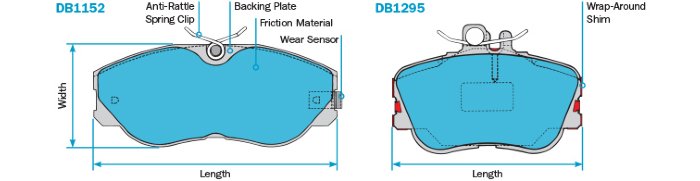 How to Measure Brake Pads