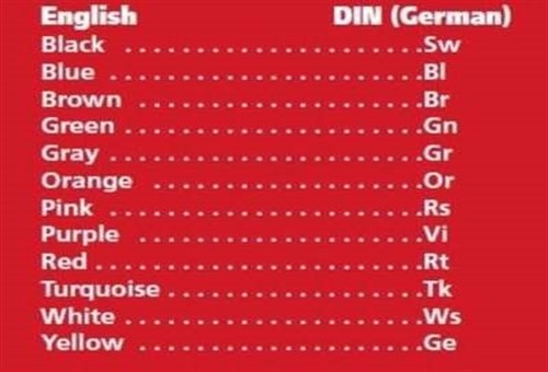 Exploring DIN Wiring Diagrams