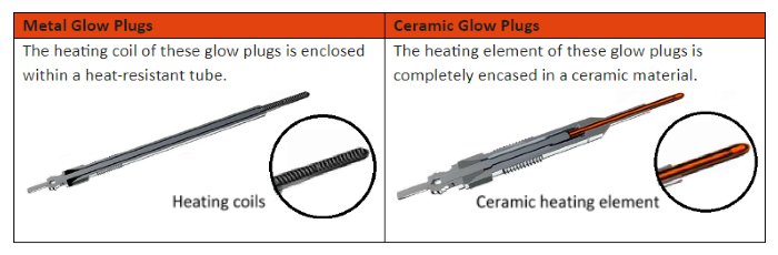 Glow Plugs - Ceramic vs. Metal