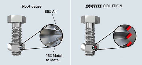 Why should you use Loctite Threadlockers in a transmission?